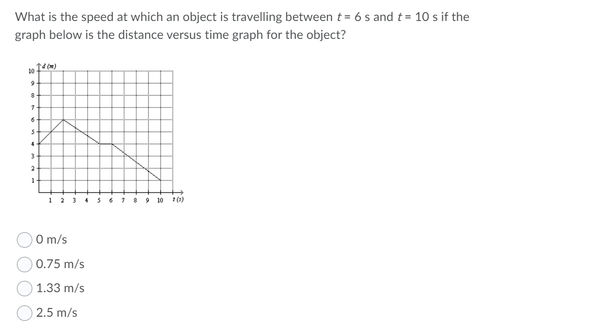 Solved What is the total distance travelled during the walk | Chegg.com