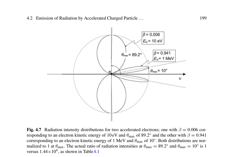 Solved Explain in detail the implications of the radiation | Chegg.com