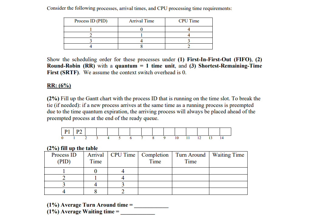 Solved A question about process scheduling. Answer the | Chegg.com