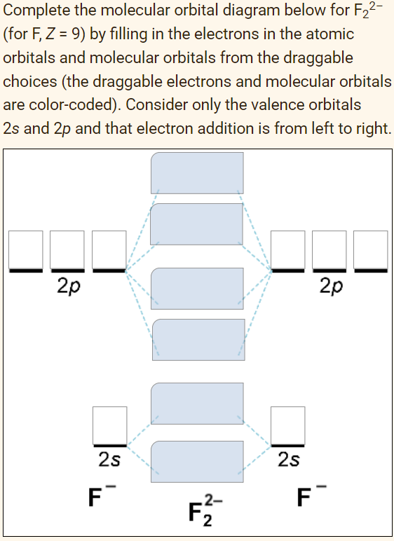 Solved Complete the molecular orbital diagram below for F22− | Chegg.com