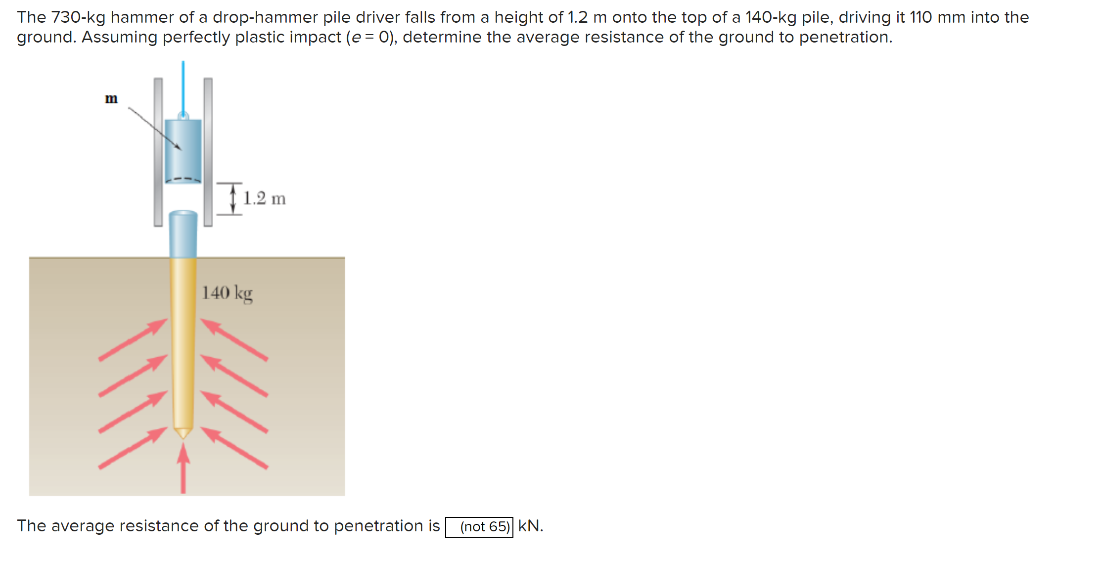Solved The 730-kg ﻿hammer of a drop-hammer pile driver falls | Chegg.com