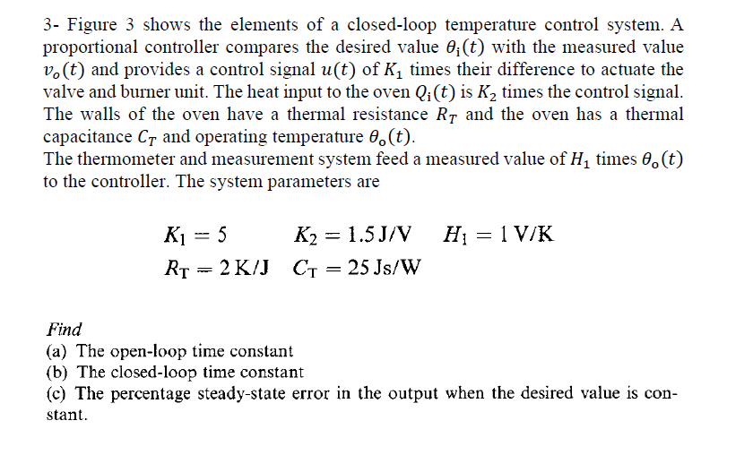 3- Figure 3 shows the elements of a closed-loop | Chegg.com