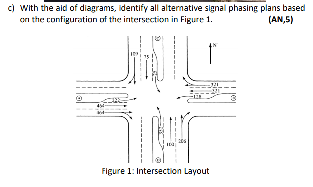 Solved c) With the aid of diagrams, identify all alternative | Chegg.com