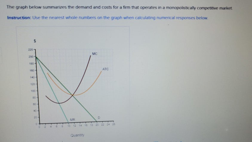 Solved The graph below summarizes the demand and costs for a | Chegg.com