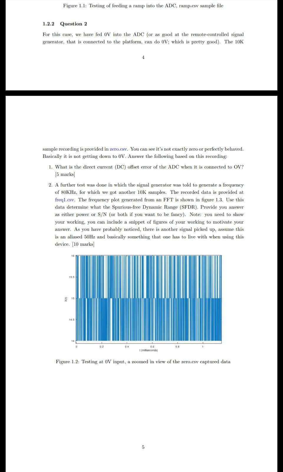 Figure 1.1: Testing of feeding a ramp into the ADC, | Chegg.com