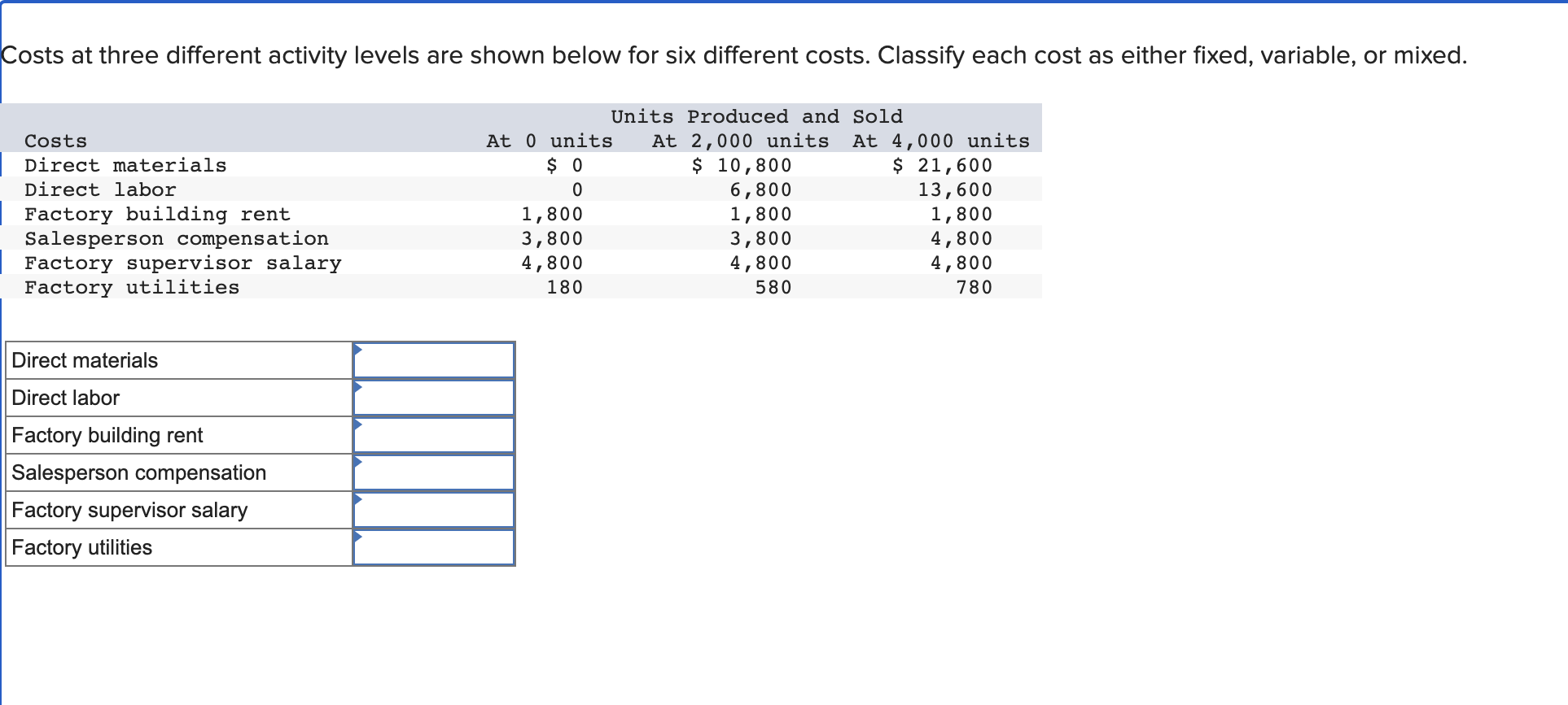 Solved Costs at three different activity levels are shown | Chegg.com