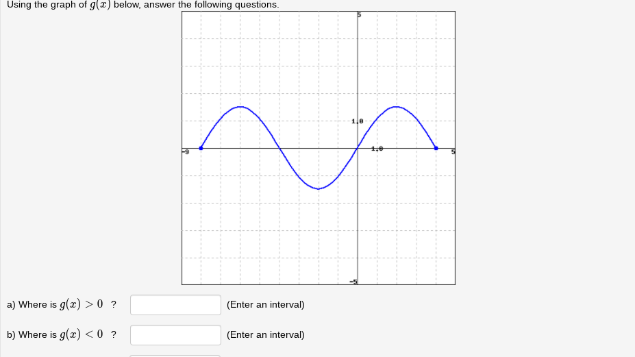 Solved Using the graph of g(x) below, answer the following | Chegg.com