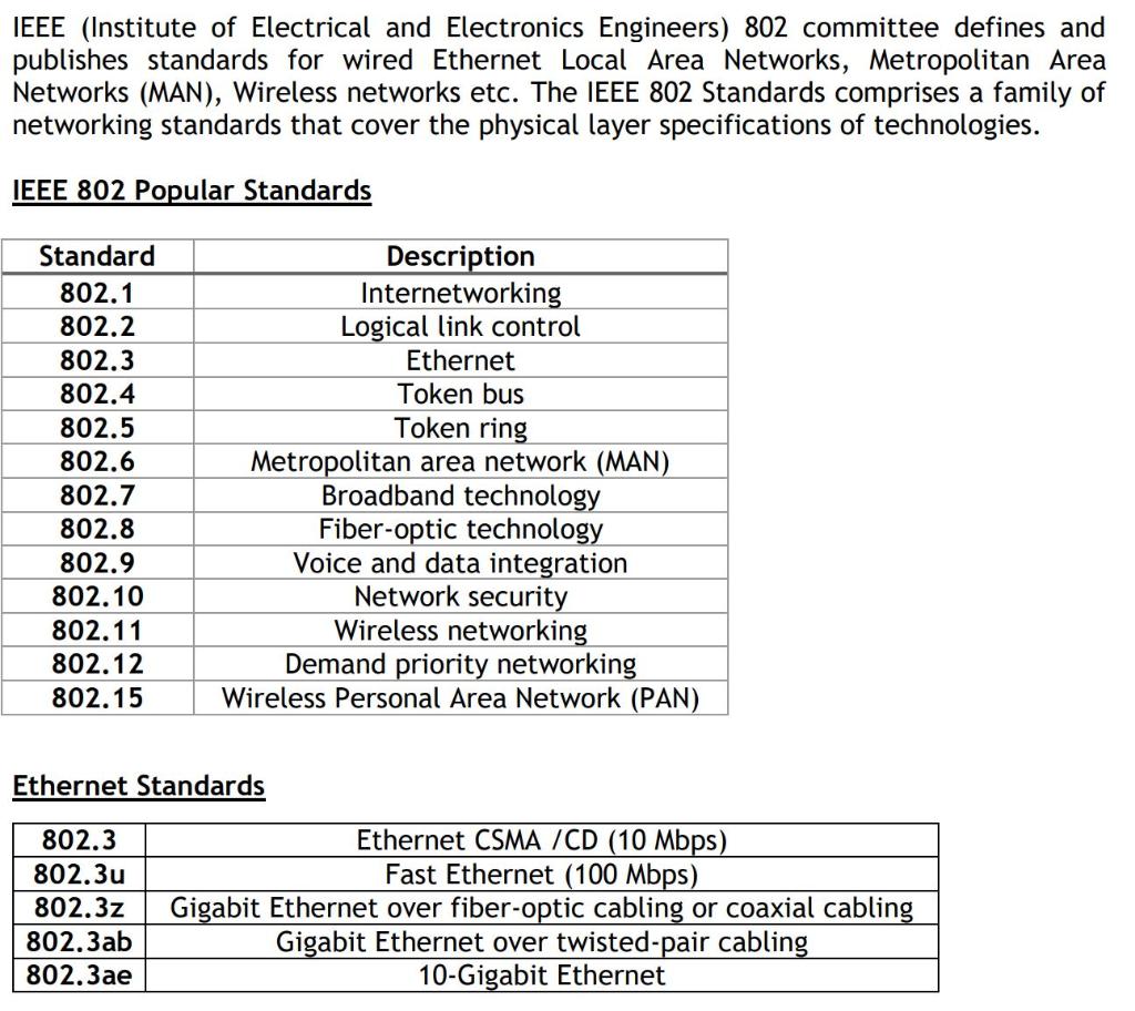 Solved IEEE (Institute of Electrical and Electronics | Chegg.com