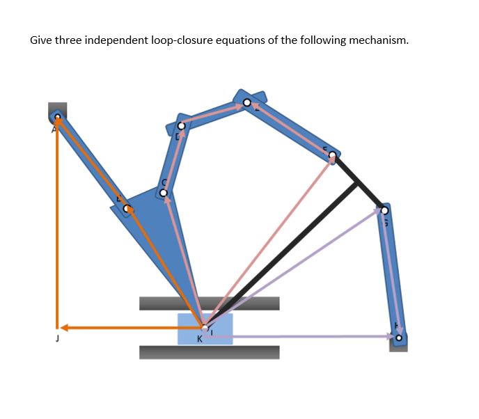 Solved Give three independent loop-closure equations of the | Chegg.com