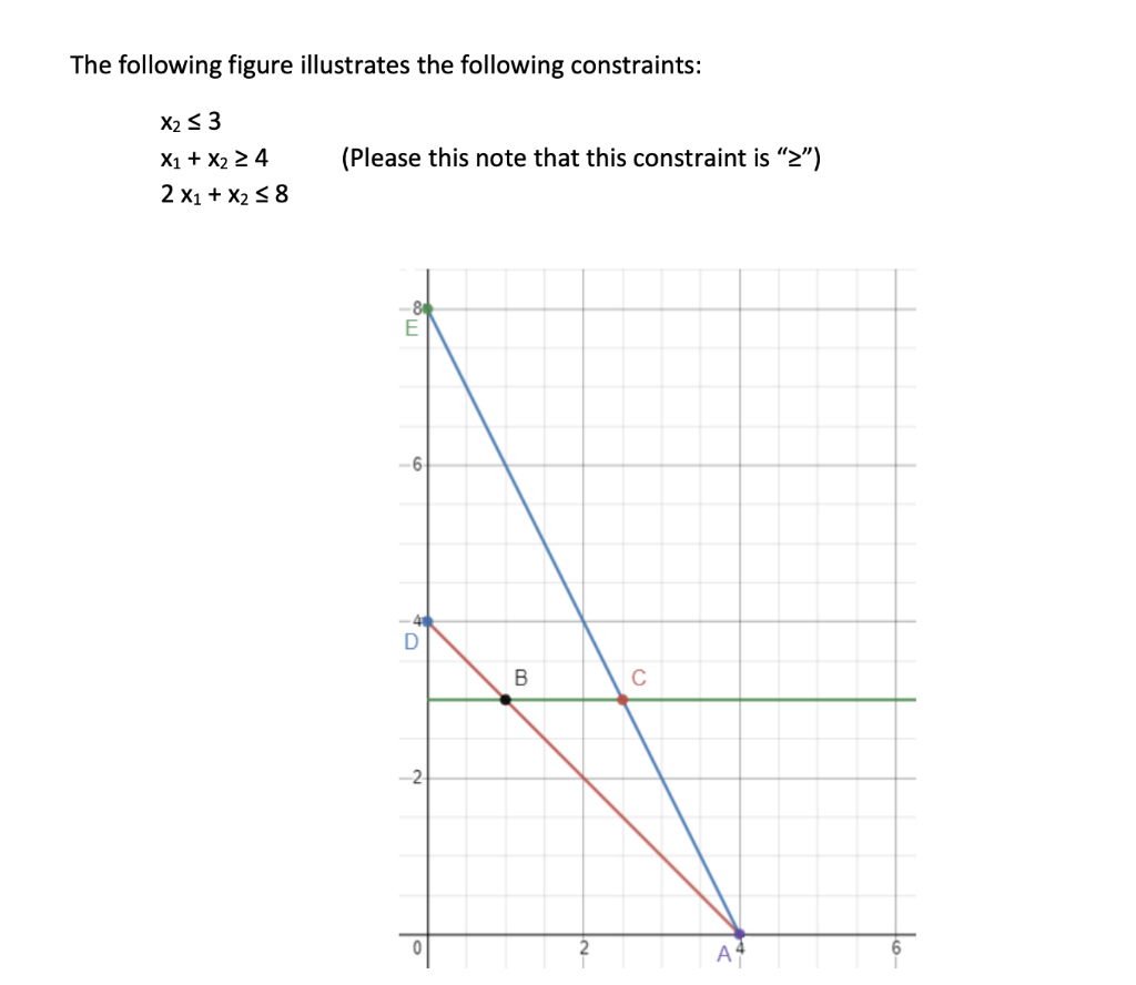 Solved 1. If point C is optimal, which of the following | Chegg.com