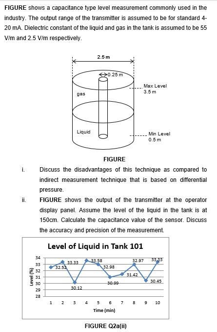 Solved FIGURE shows a capacitance type level measurement | Chegg.com