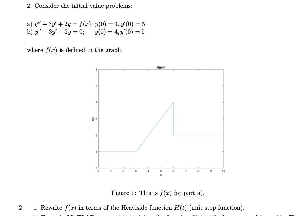 Solved 2. Consider the initial value problems: a) | Chegg.com