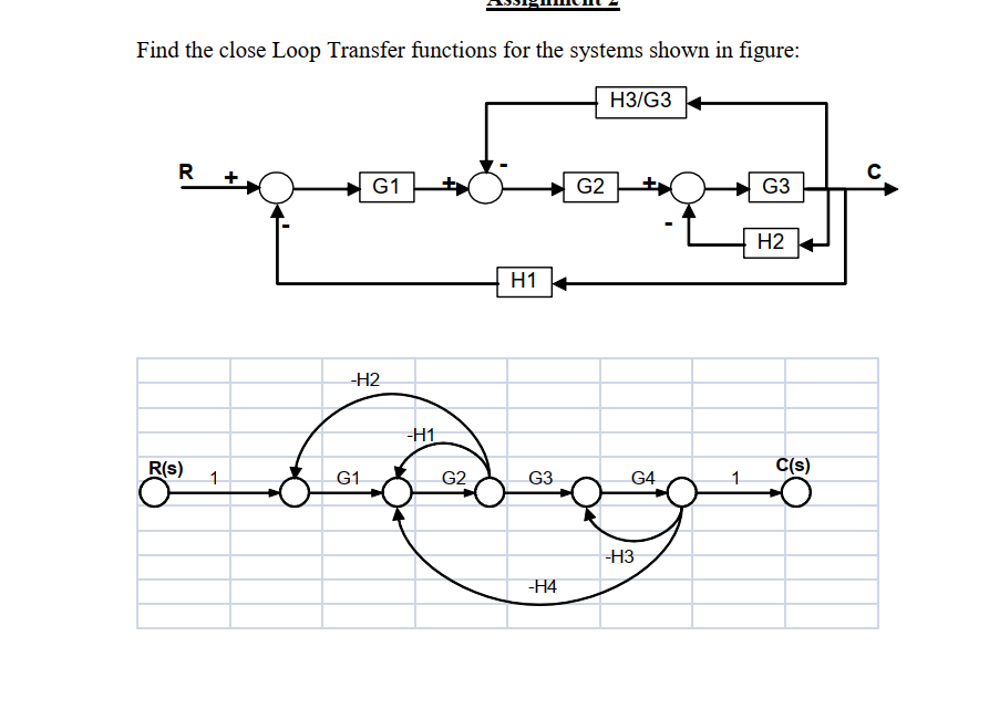 Solved Find the close Loop Transfer functions for the | Chegg.com
