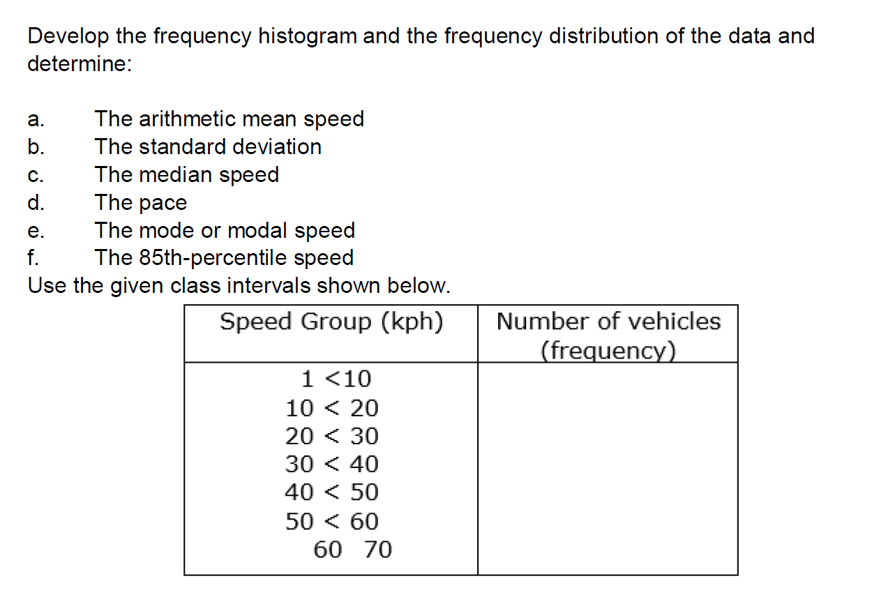 Solved 2. Given the data of the average travel speeds of | Chegg.com