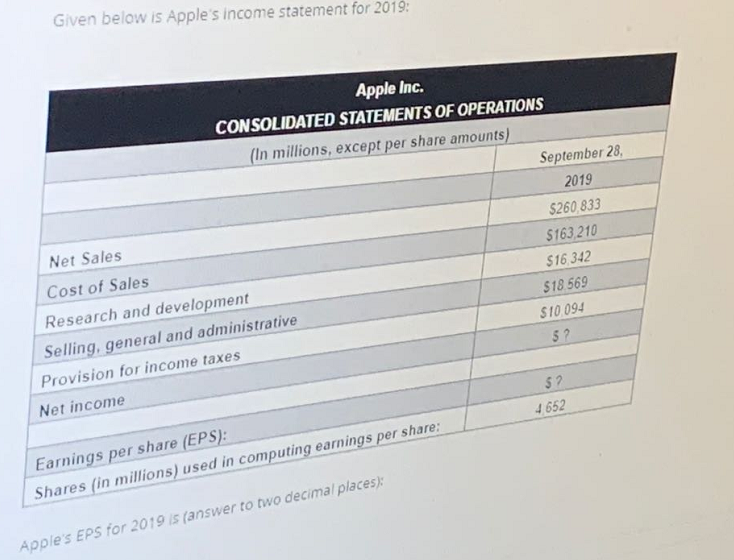 Solved Given below is Apple's income statement for 2019: | Chegg.com