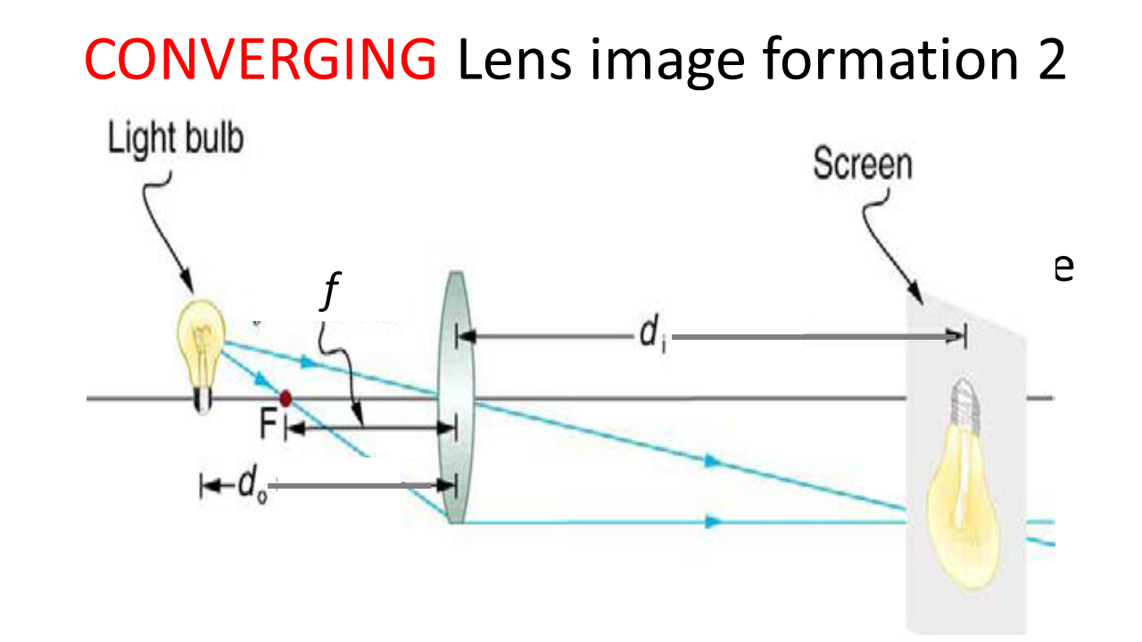 Lenses in Combination 1 Converging lens Diverging | Chegg.com