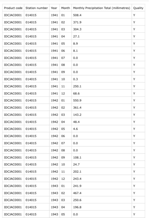 Programming C Question Create A Code That Will 4861