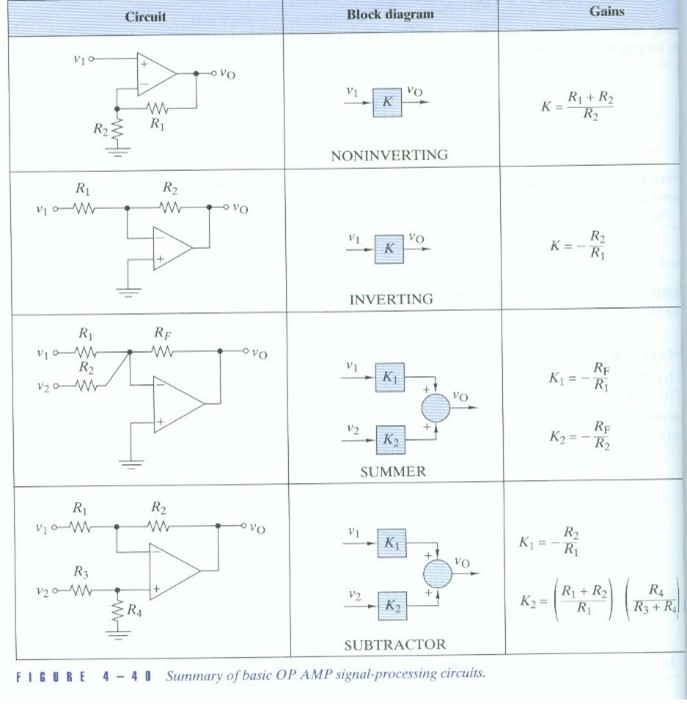 Solved Derive an expression for Vo in terms of the inputs V1 | Chegg.com