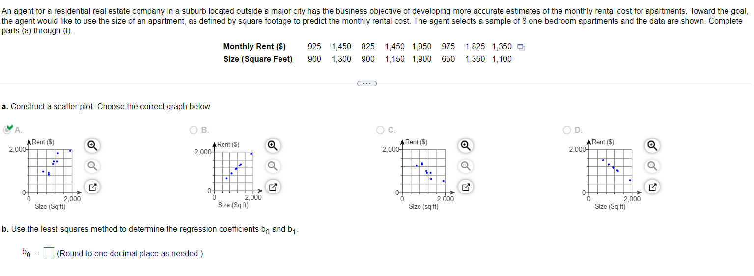 Solved a. Construct a scatter plot. Choose the correct graph | Chegg.com
