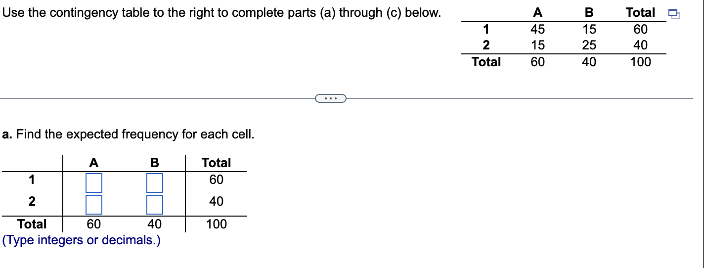 Solved Use the contingency table to the right to complete | Chegg.com