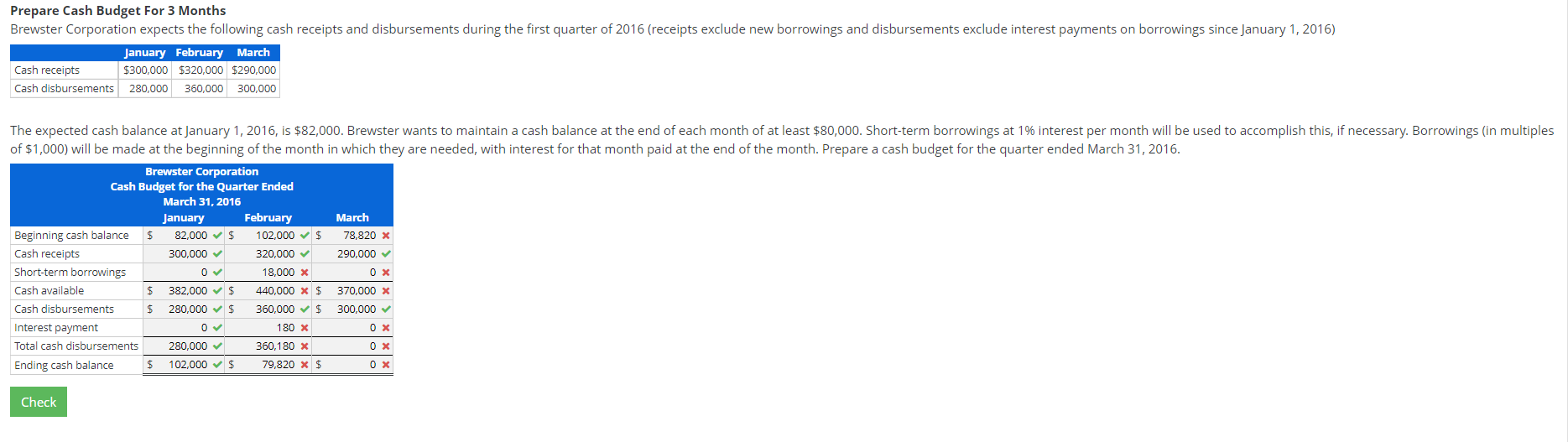 solved-prepare-cash-budget-for-3-months-brewster-corporation-chegg