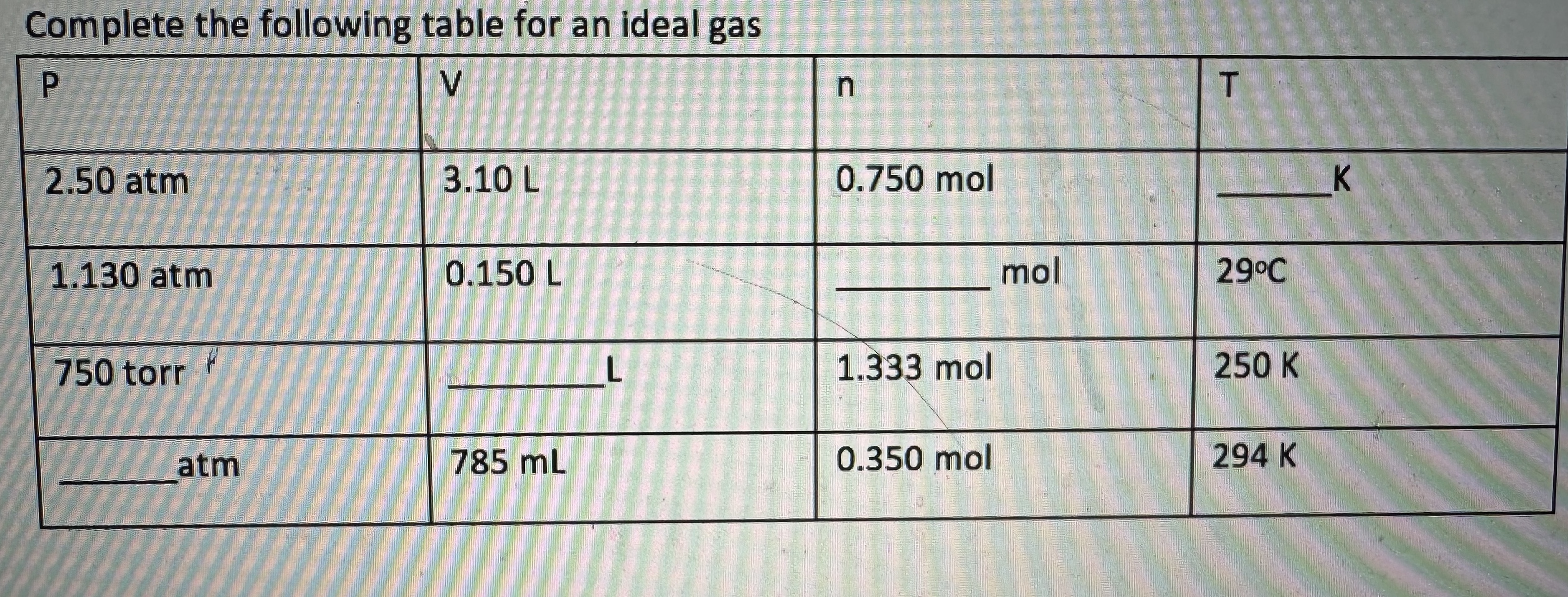 Solved Complete the following table for an ideal gas | Chegg.com