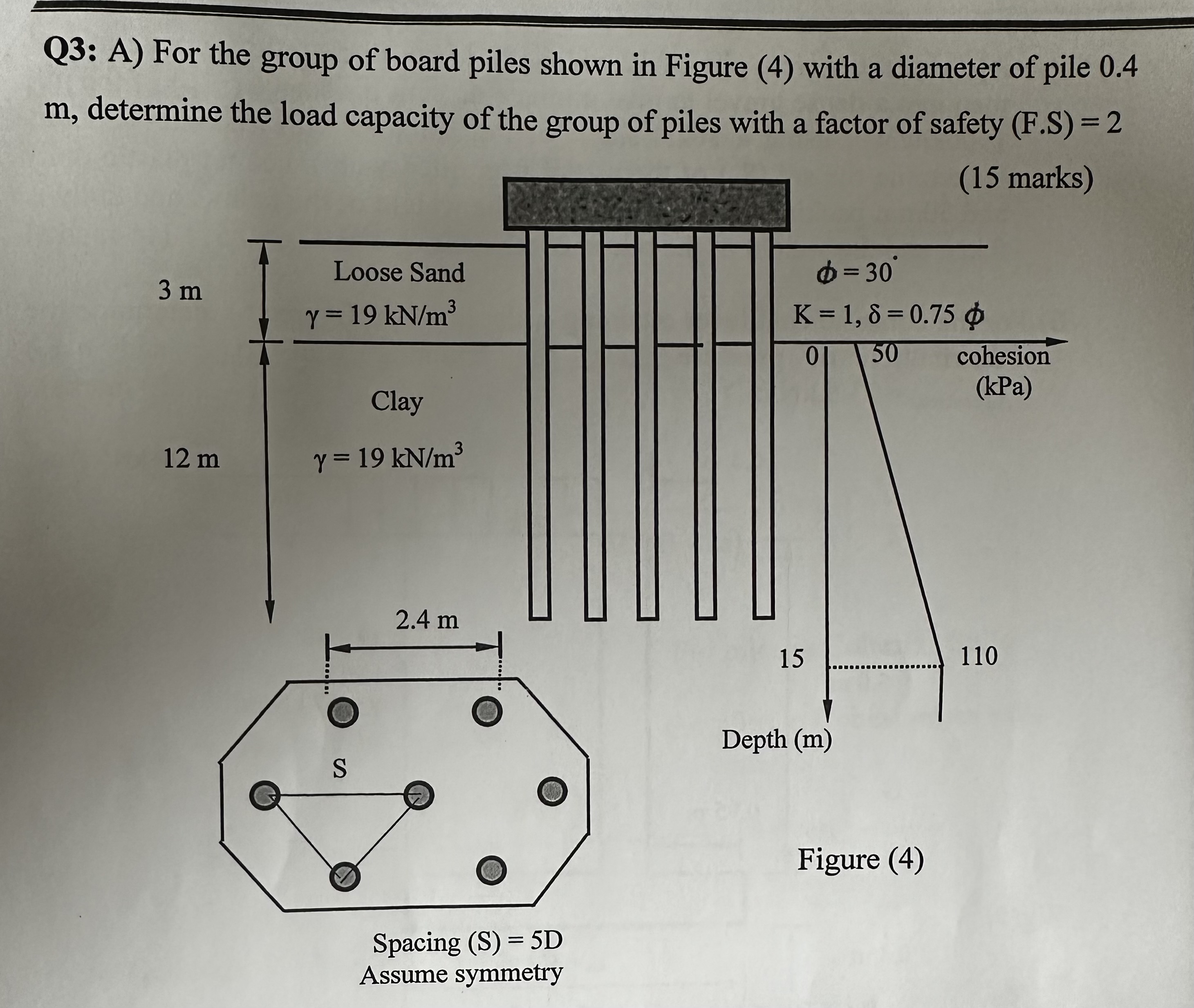 Solved Q3: A) For the group of board piles shown in Figure | Chegg.com