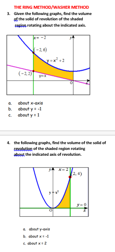 Solved THE DISK METHOD 1. Given the following graphs, find | Chegg.com