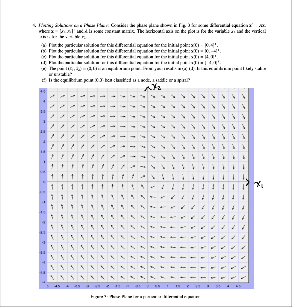 Solved 4. Plotting Solutions on a Phase Plane: Consider the | Chegg.com