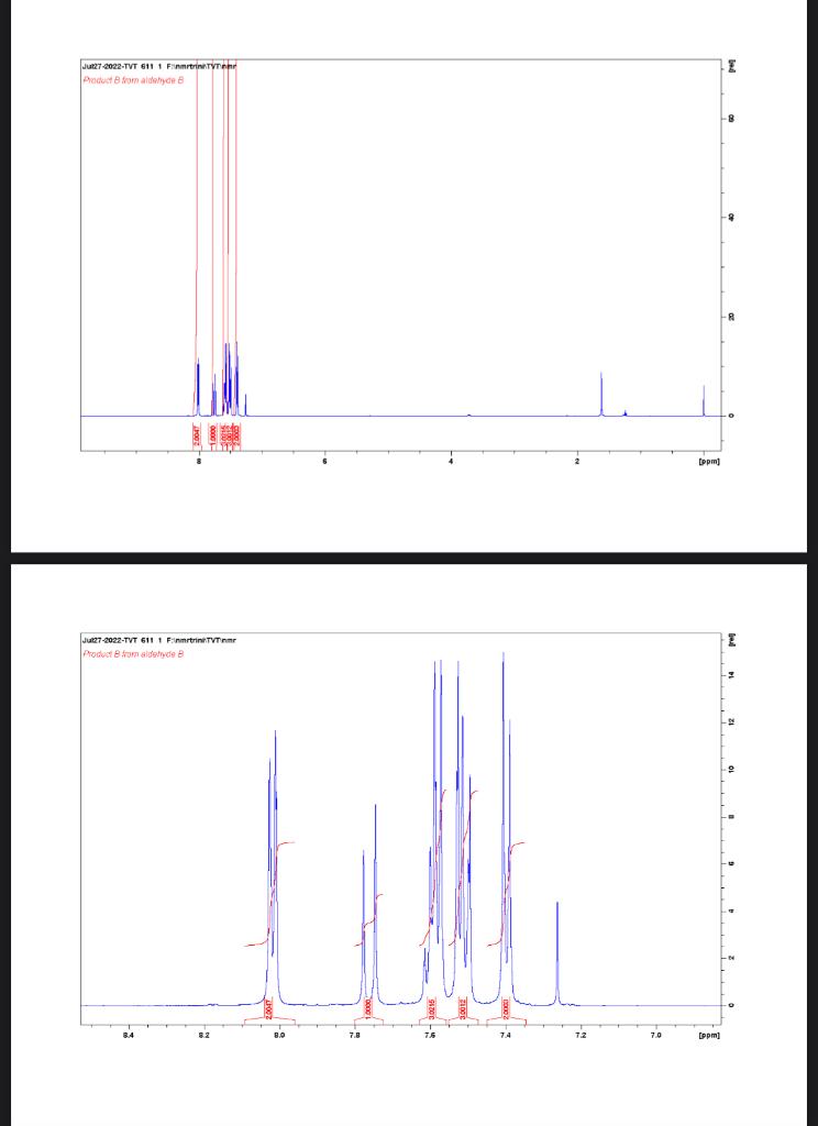 Solved This is the NMR spectra of benzaldehyde or 4 - | Chegg.com