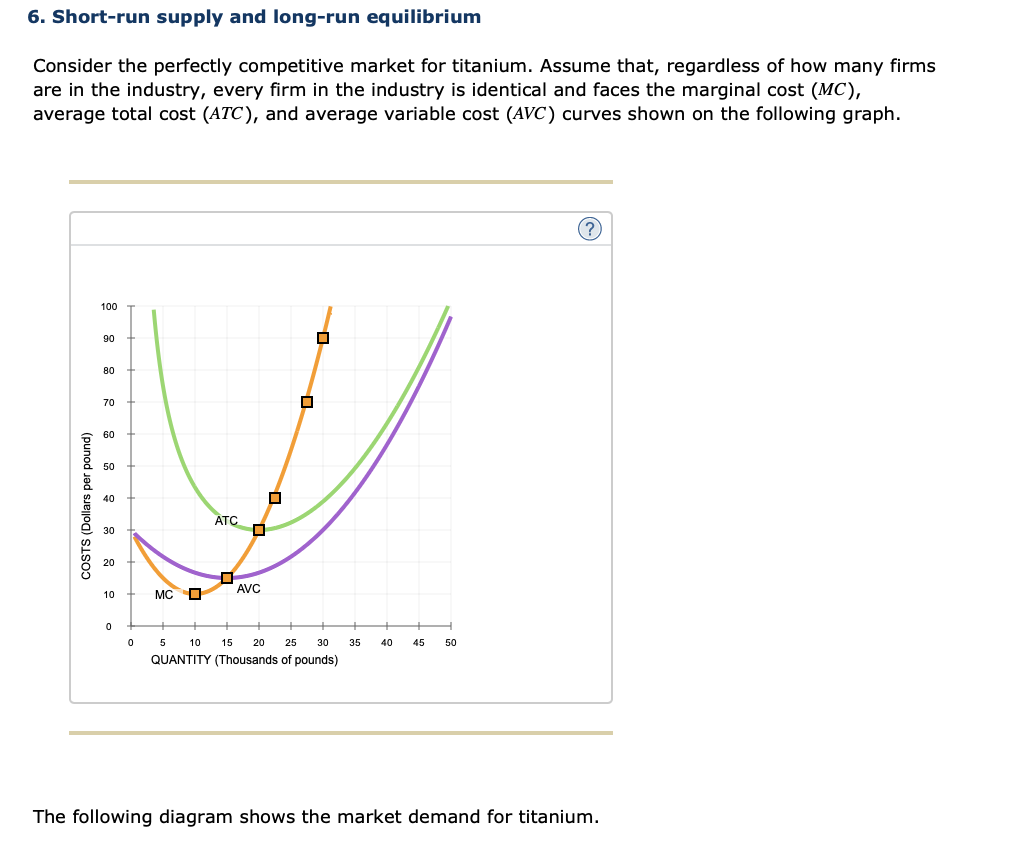 Solved 6. Short-run supply and long-run equilibrium Consider | Chegg.com