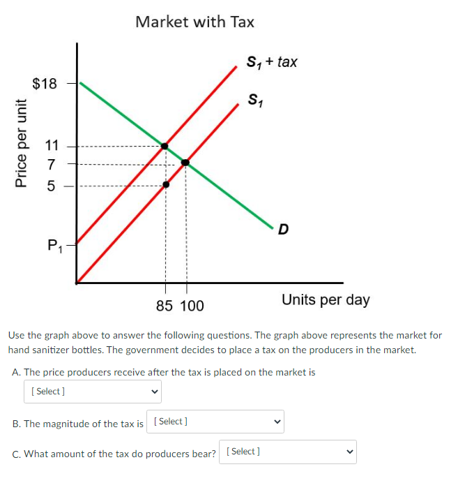 Solved Market with Tax S, + tax $18 S1 Price per unit 11 7 5 | Chegg.com