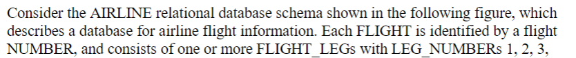 Solved Consider the AIRLINE relational database schema shown | Chegg.com