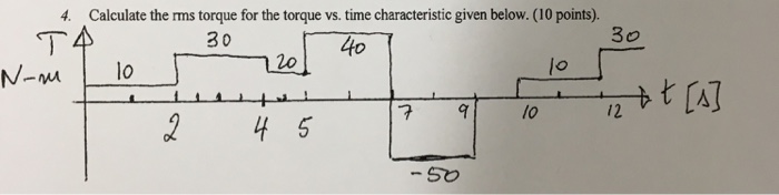 Solved Calculate the rms torque for the torque vs. time | Chegg.com