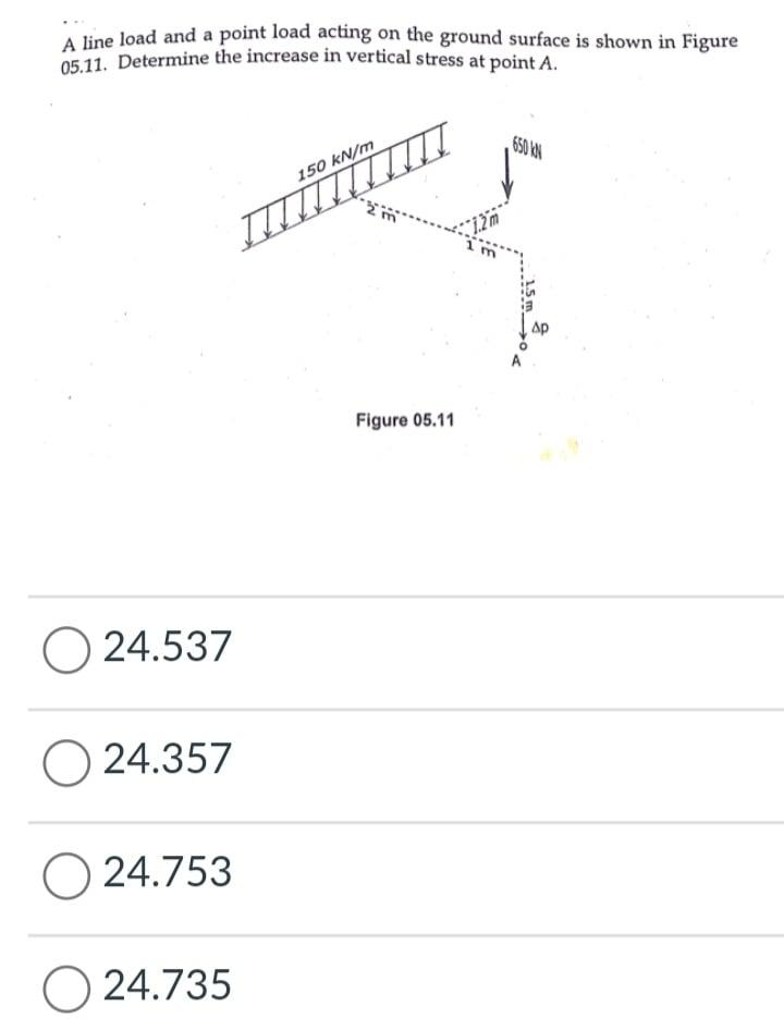 Solved A line load and a point load acting on the ground | Chegg.com