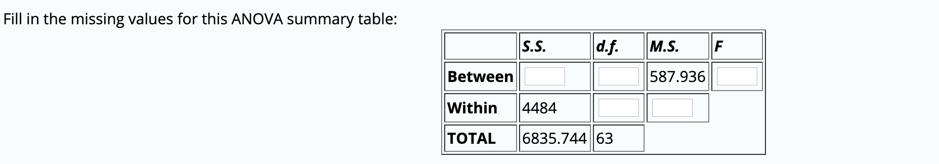 Solved Fill in the missing values for this ANOVA summary | Chegg.com
