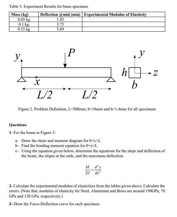 Solved Table 3. Experiment Results for brass specimen Figure | Chegg.com