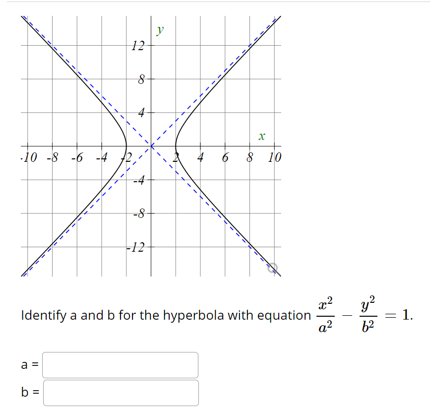 Solved y 12 8 х -10 -8 -6 -4 6 8 10 -8 -12 x2 Identify a and | Chegg.com