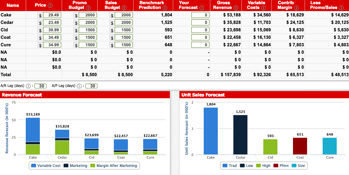 Can sombody help me to do round 2 capsim simulation | Chegg.com