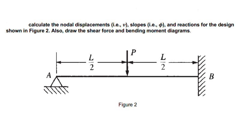 Solved calculate the nodal displacements and reactions for | Chegg.com