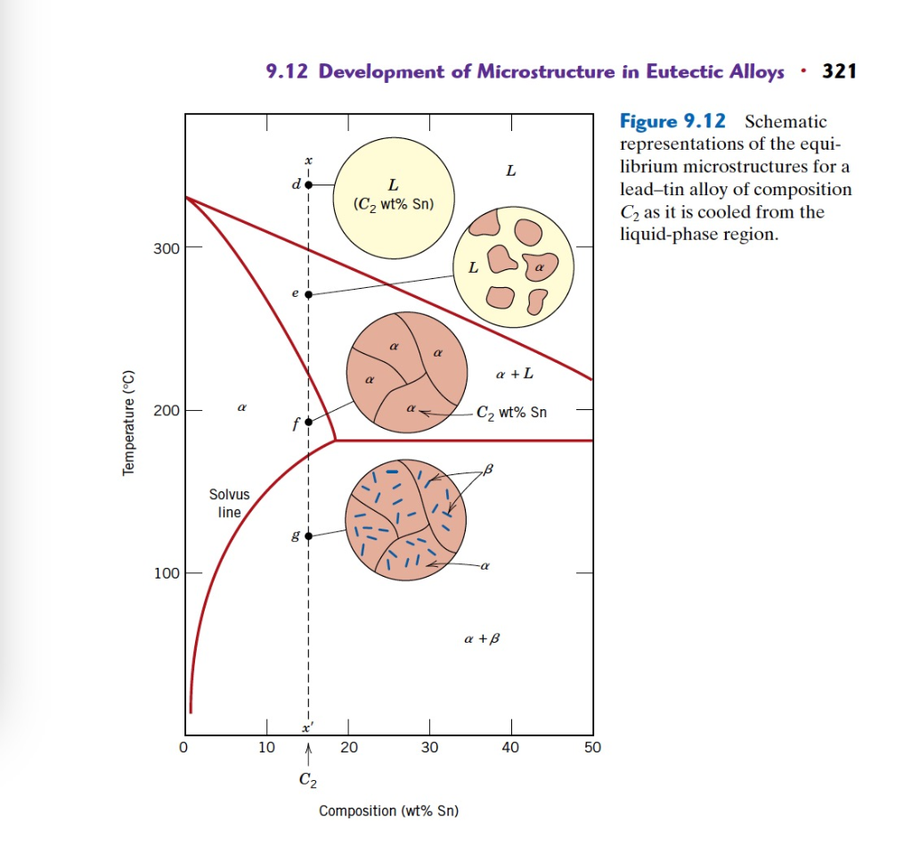 Solved Mod5.LecB2.Ch9 - Microstructural Development In | Chegg.com