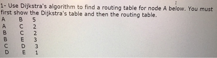 Solved 1- Use Dijkstra's algorithm to find a routing table | Chegg.com