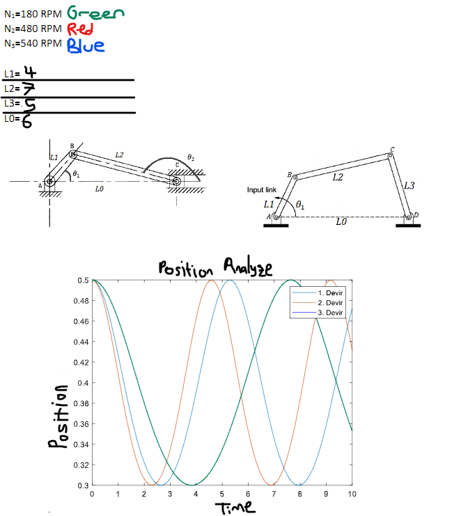 Solved Below, give the codes that can be used to create the | Chegg.com