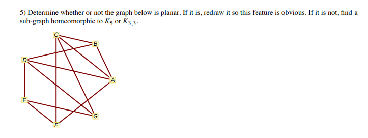 Solved 5) Determine whether or not the graph below is | Chegg.com