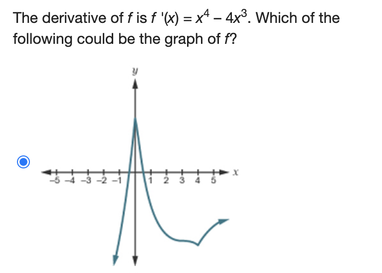 Solved The derivative of fis f '(x) = x4 - 4x3. Which of the | Chegg.com