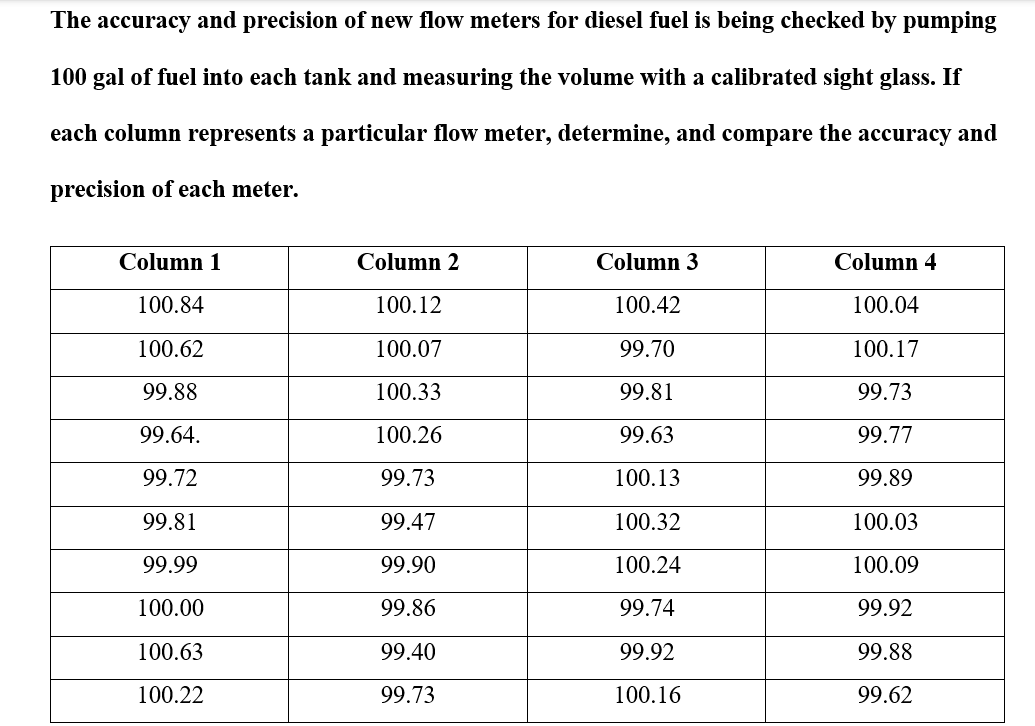 Solved The accuracy and precision of new flow meters for | Chegg.com
