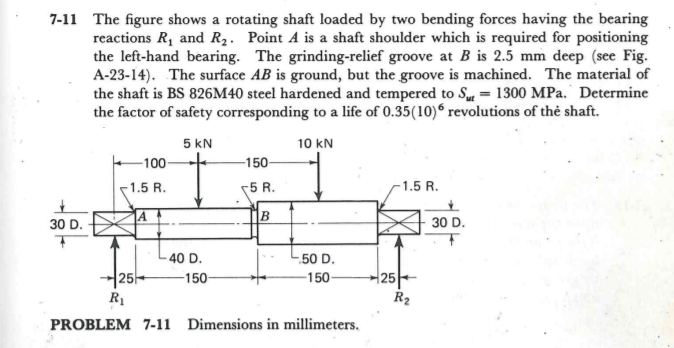Solved 7-11 The figure shows a rotating shaft loaded by two | Chegg.com