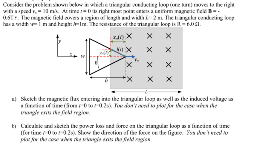 Solved Consider the problem shown below in which a | Chegg.com