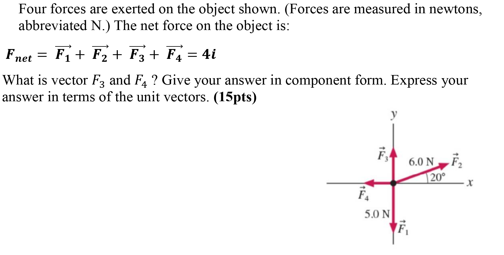 Solved Four forces are exerted on the object shown. (Forces | Chegg.com
