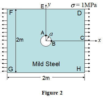 Solved We can use FE modelling to independently compare | Chegg.com